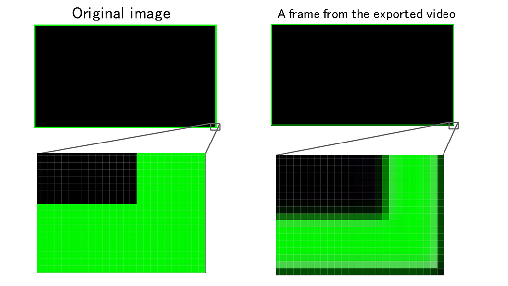 One pixel horizontal and vertical #000000 lines are added to the bottom ...