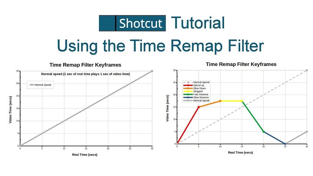Tutorial - Understanding the Time Remap Filter - Tutorial - Shotcut Forum