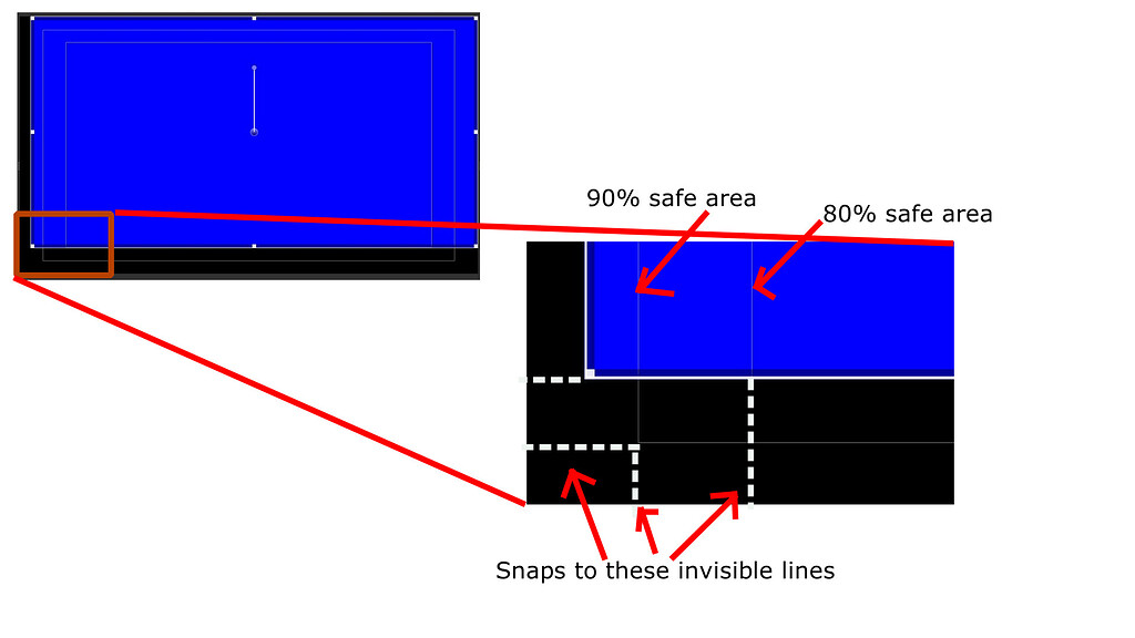 Disallow snapping to 80/90% and EBU R95 safe areas if not on the ...